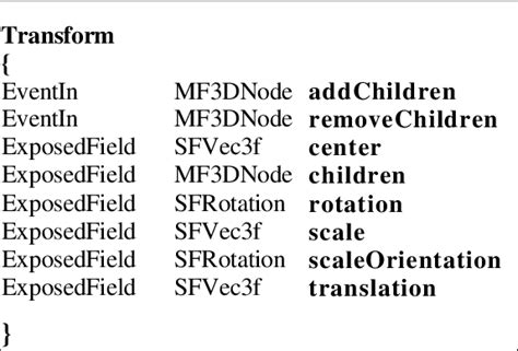 Specification Of The Transform Node Download Scientific Diagram