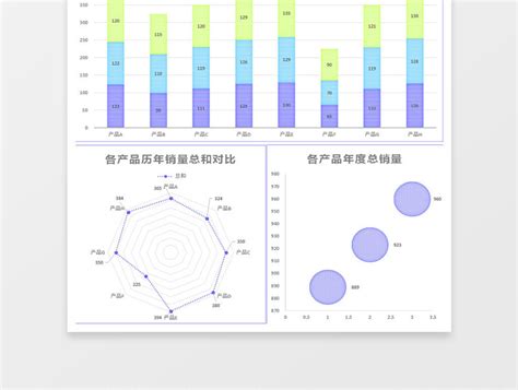 产品销售数据分析可视化图表excel模板下载 Excel表格 办图网