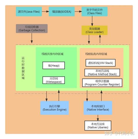 java技术 jvm入门，看这一篇就够了！ 知乎
