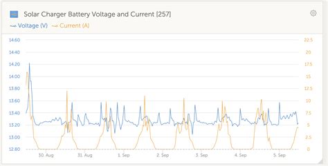 Dc Power Disconnect Alarm System Page 2 Project Corner Dronebot Workshop Forums