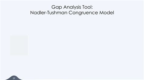 Gap Analysis Procedure You Exec