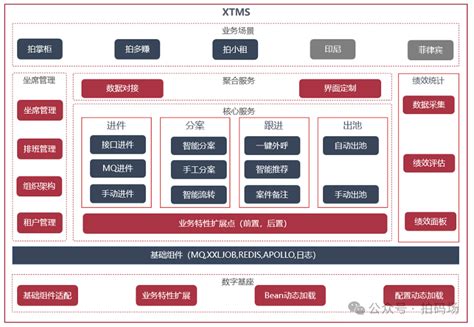 数据分析 电销平台架构的演变与升级 个人文章 Segmentfault 思否 数据分析 电销平台架构的演变与升级 个人文章 Segmentfault 思否