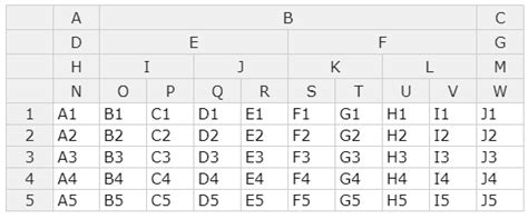 Currentcolclassname Doesnt Work Properly With Nestedheaders · Issue 5861 · Handsontable