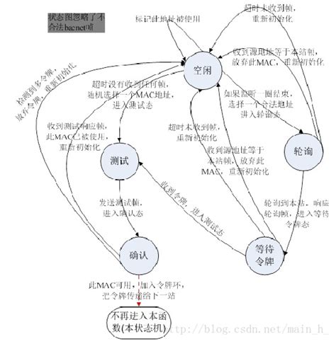 Bacnet（二）mstp Automac解析automac协议 Csdn博客