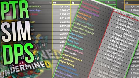 Season 2 Dps Simulations Single Target Tier Set Gain Power Infusion Youtube