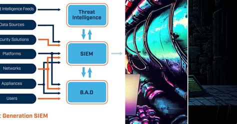 List Detection Curated By Florian Wüst Medium