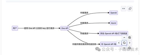 【ai 应用】一步步搭建聊天机器人搭配多种国内外大模型以及api接口调用 通过调用通义千问的api接口创建聊天机器人 csdn博客