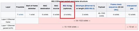 802 1p Priority In Ethernet Frame Hitch Hikers Guide To Learning