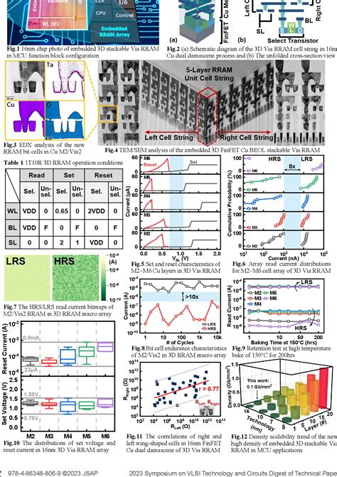 Table 1 From High Density Embedded 3d Stackable Via Rram In Advanced Mcu Applications Semantic