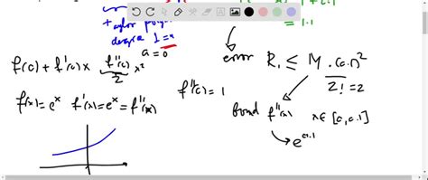 Solved For X Near Local Linearization Gives E