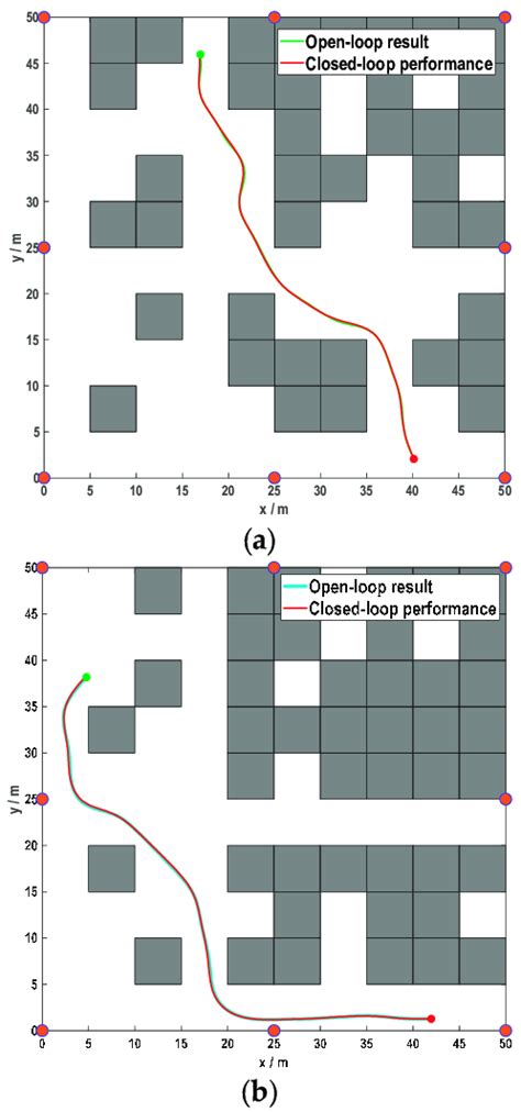 Path Planning Results Wrt Tractability A Case 1 B Case 2