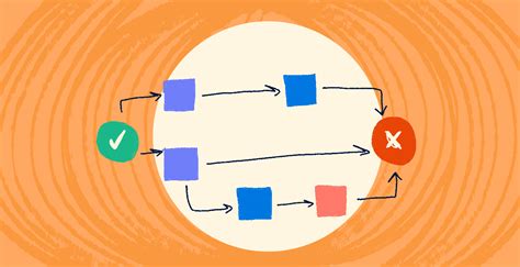 3 Reasons To Use Resource Leveling As A Manager Hive