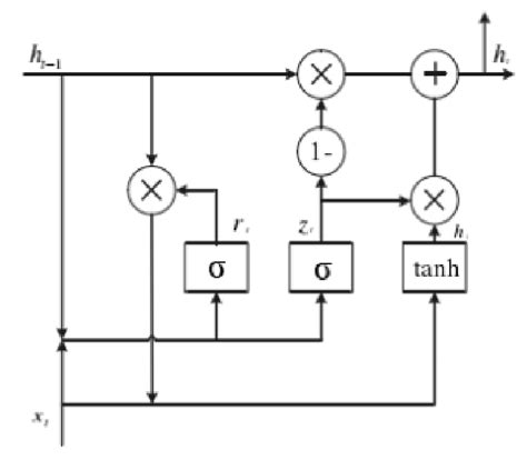 Figure 1 From Real Time Lane Detection Model Based On Lightweight Semantic Scholar