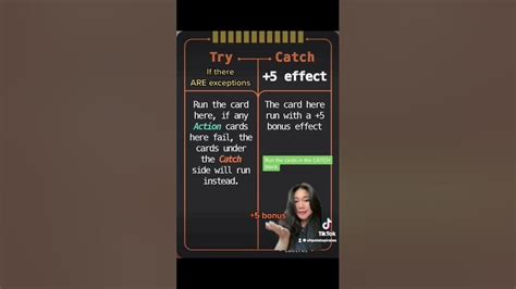 Lets Learn About Exception Handling With Try Catch Blockswhich Concepts Do You Want To Learn