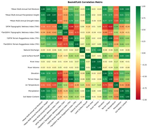 Master Defense Discovering Hydrographic Parameters Of Hydrosheds And Tandem X Digital Elevation