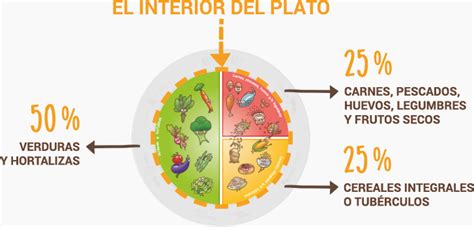 El método nutriplato comer sano de forma rápida y divertida