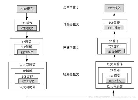 Tcpip协议 (图解秒懂史上最全) 技术自由圈 博客园 Tcpip协议 (图解秒懂史上最全) 技术自由圈 博客园