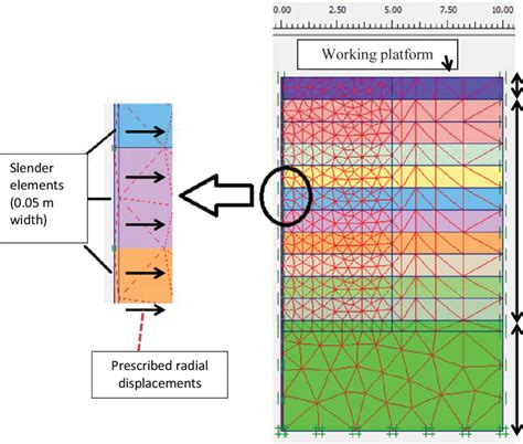 Geometry And Finite Element Mesh Download Scientific Diagram