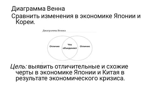 сравнить изменения в экономике Японии и Кореи Диаграмма Венна Срочно