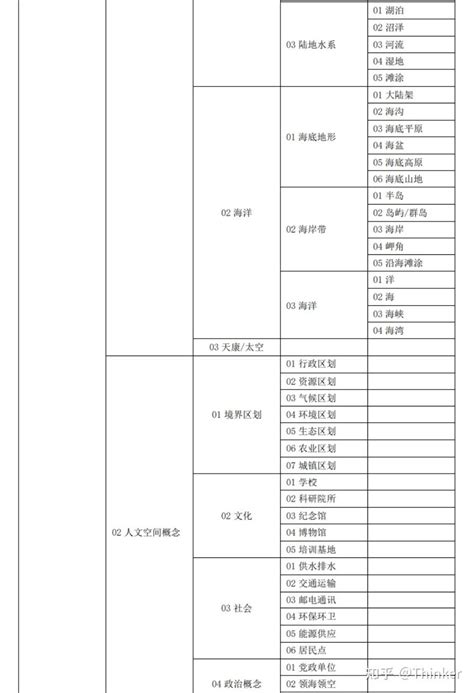 知识图谱的时空特性技术规范 知乎
