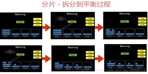 Mongodb从入门到放弃！mongodb 采用什么格式完成存储数据和网络数据交换 。 答案选项组 Bson 二进制 Obj Csdn博客