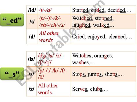 Adverbial Modifier Adverb Phrase Or Adverbial Phrase Unit Lesson