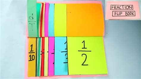 Math Working Model Fraction Math Tlm Math Fractions Working Model