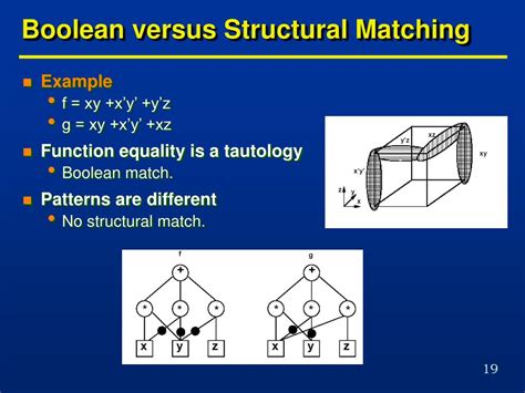 Ppt Coe 561 Digital System Design And Synthesis Library Binding