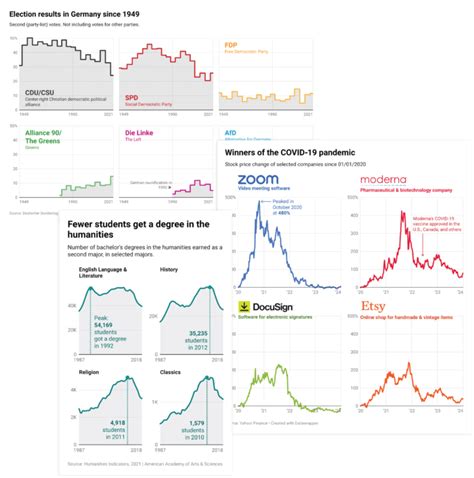 Line Charts By Datawrapper Interactive And Responsive