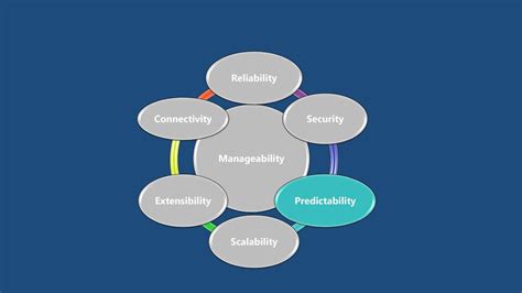 An Overview Of Hyper V Networking Ppt Download