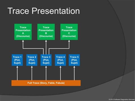 Pattern Oriented Network Trace Analysis Ppt