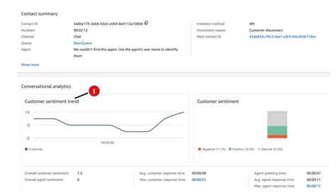 Lisa Abbott On Linkedin Leverage Conversational Analytics For Chat