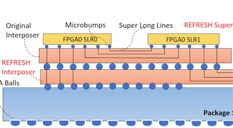 Will We Recycle FPGAs In The Future Hackaday