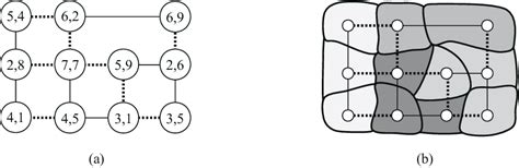 Figure 1 From Partitioning A Multi Weighted Graph To Connected