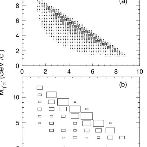Dalitz Plots For A J ψ → π π − η ′ And B ψ 3686 → π π − η