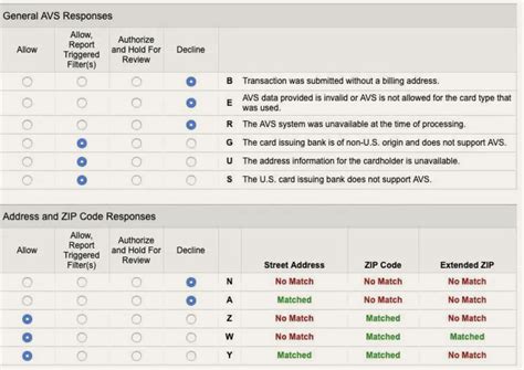 accept js payment nonce created with zip not runni cybersource