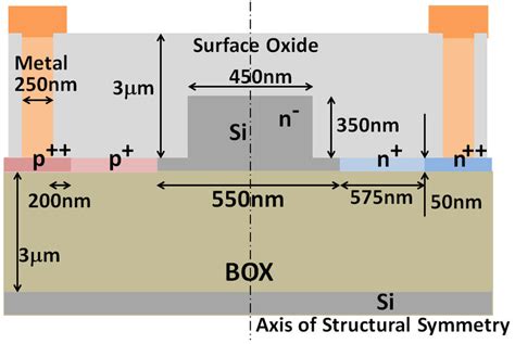 A Schematic Of Mrr With Off Axis Inner Ring Structure Used As A
