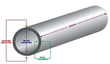 Metric Pipe Sizes Dn Vs NPS