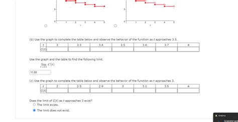 Solved Use The Graph And The Table To Find The Following Chegg