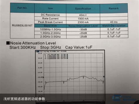 浅析宽频滤波器的功能参数 云恒制造