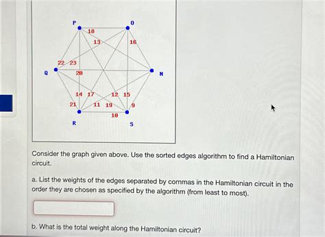 solved consider the graph given above use the sorted edges