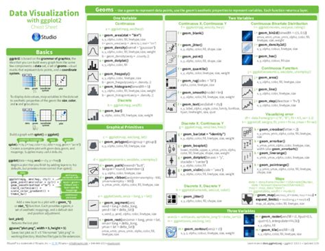 Pdf Graphical Primitives Data Visualization With Ggplot2 Кирилл