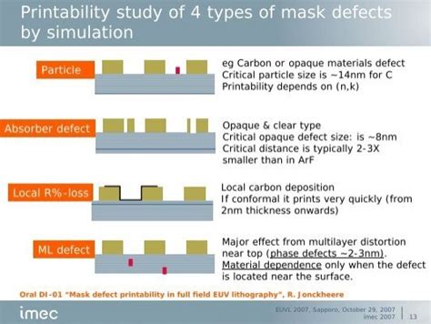 Particle Defect Vari