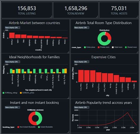 Amith Shibu On Linkedin Dataengineering Azure Databricks Pyspark