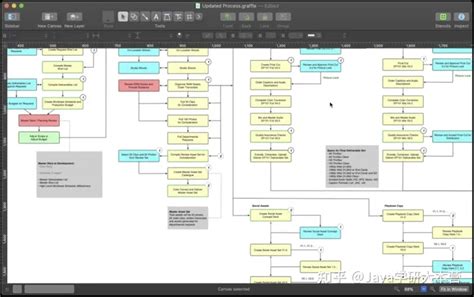 架构绘图工具大全好看 Ba架构工具 Csdn博客 架构绘图工具大全好看 Ba架构工具 Csdn博客