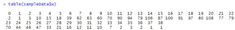 Statistical Analysis With R Guide To Statistical Analysis With R