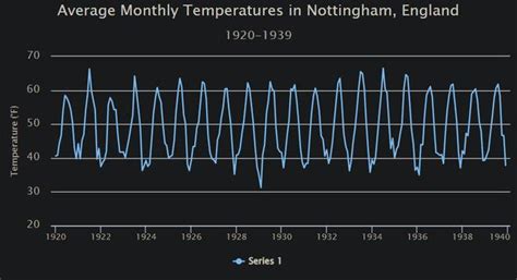 How To Plot Timeseries Using Highcharter Library In R Geeksforgeeks