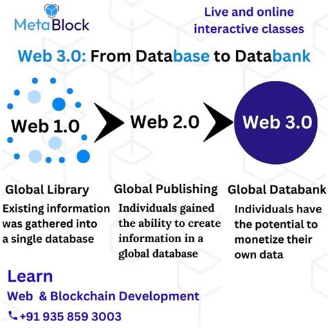 Metablock Technologies On Linkedin Metablock Aryagroupofcollages