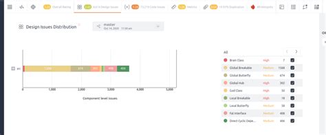 How To Achieve A Clean Architecture With A Static Code Analysis Tool