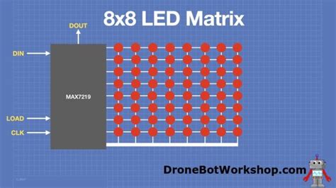 Led Displays With Arduino Dronebot Workshop